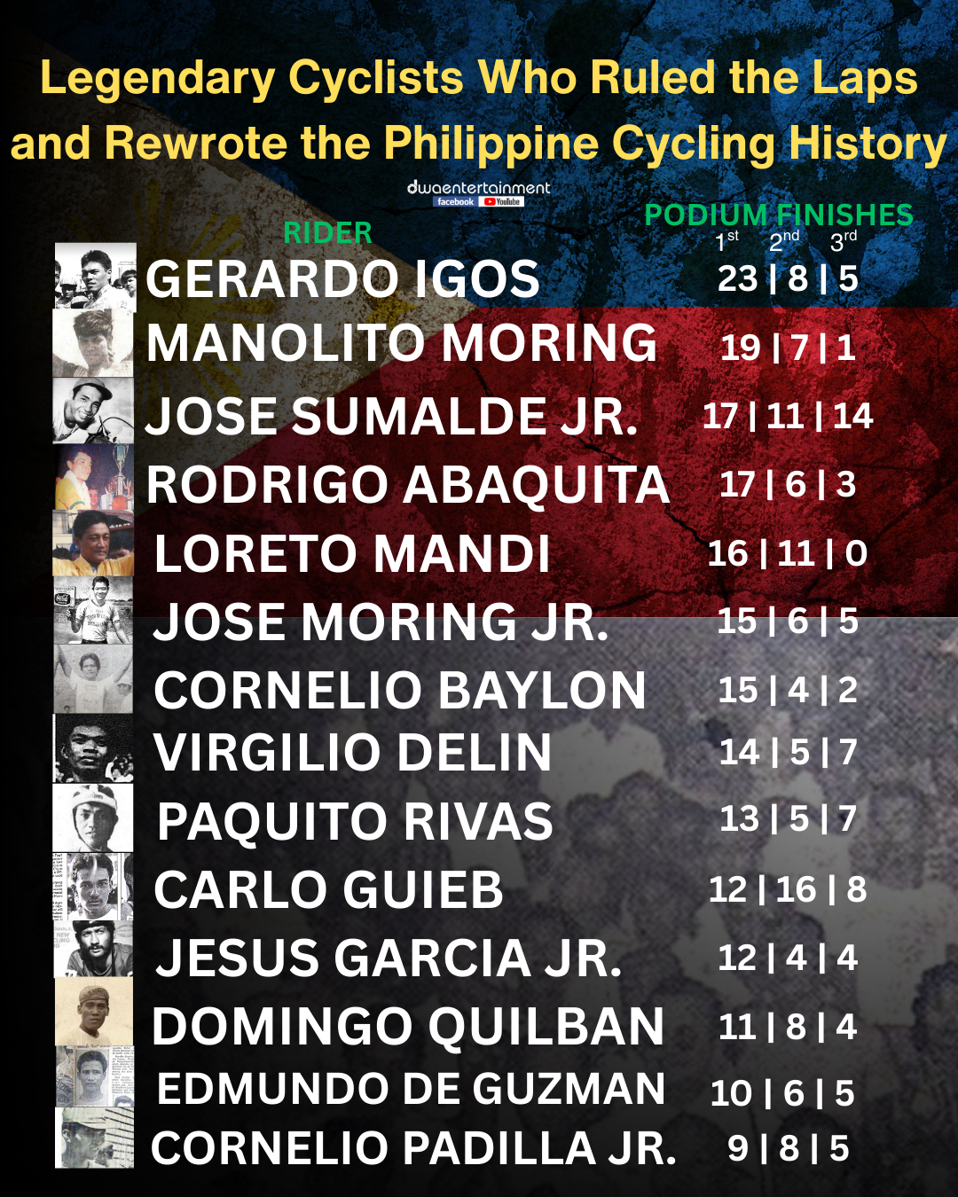 Legendary Cyclists Who Ruled the Laps and Rewrote the Philippine ...